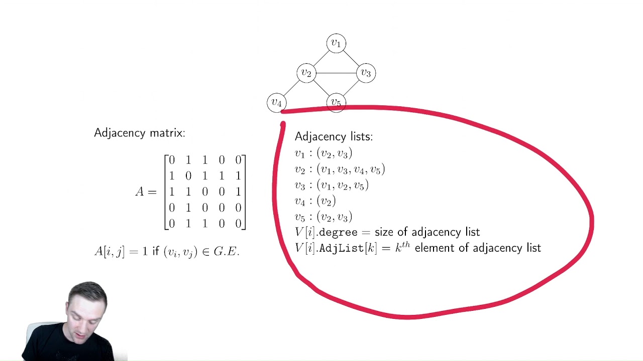 Graph Algorithms 1 Introduction To Graphs And Graph Representations 7589