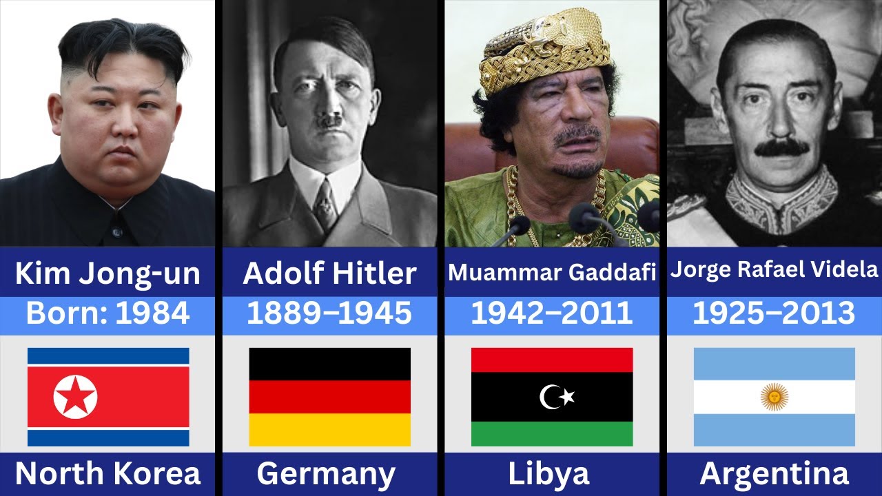 Top Dictator Leaders You Should Know About - YouTube