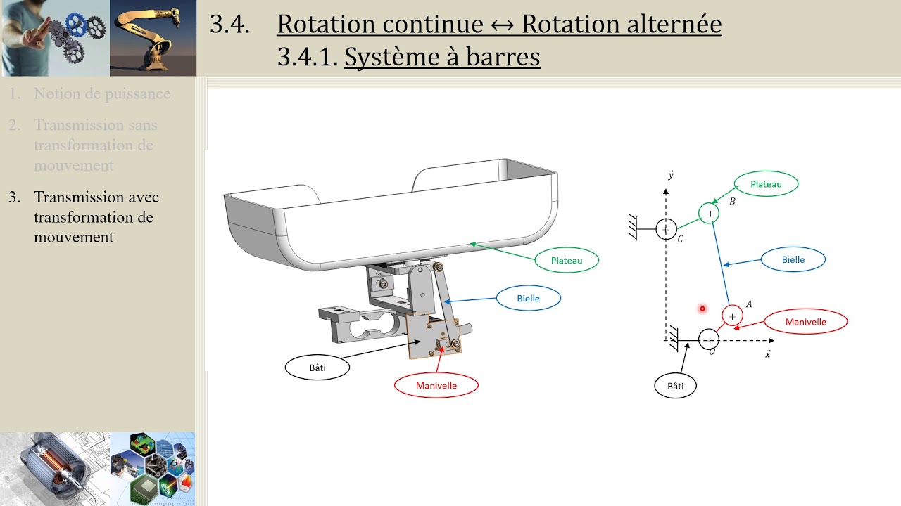CI4.4 Système de transformation de rotation continue en rotation ...