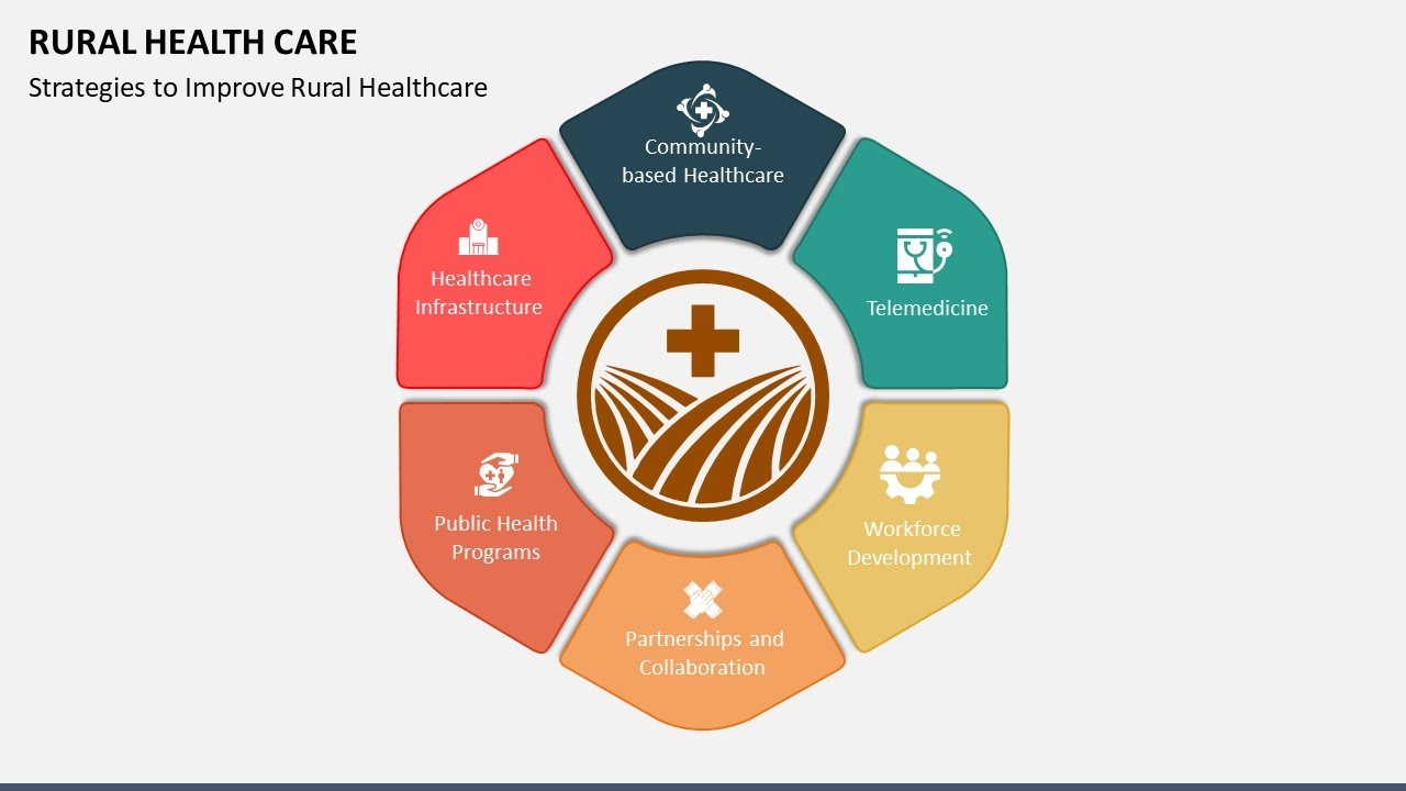 Rural Health Care Animated Presentation - YouTube