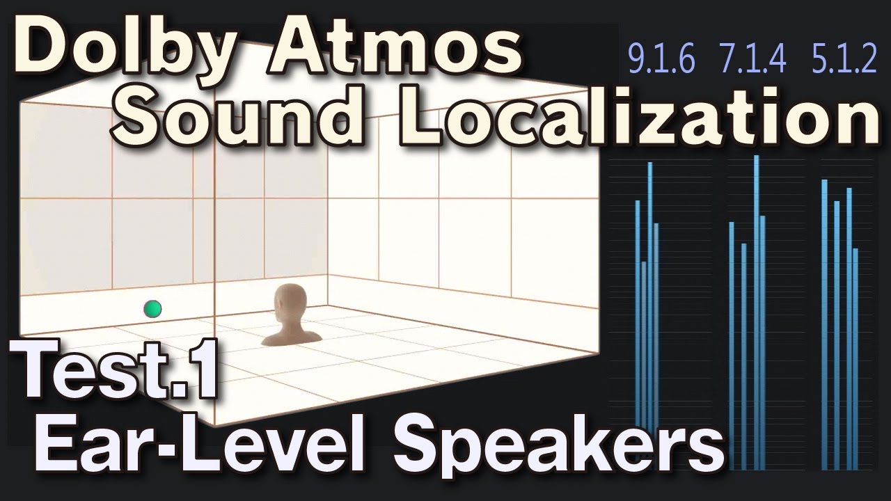 Dolby Atmos Sound Localization Test 1 - Ear-Level Speakers (Download ...