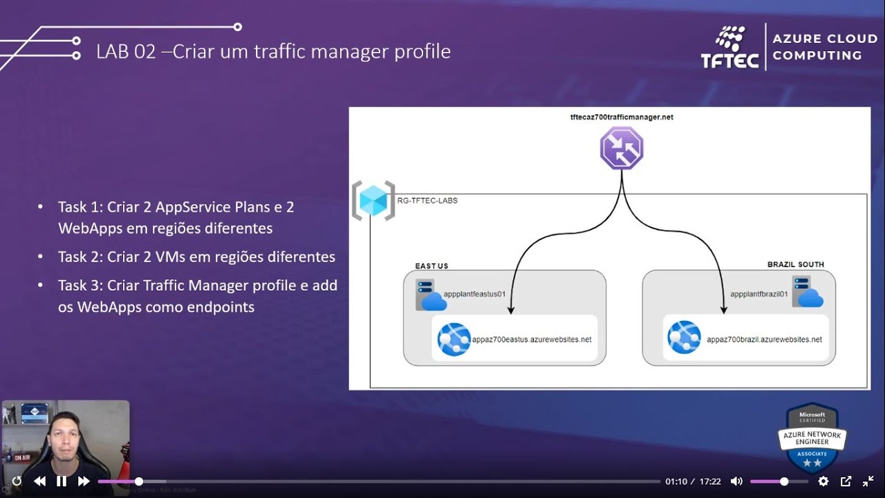 AZ-700 - Traffic manager profile - TASK03 - Criar Traffic Manager ...