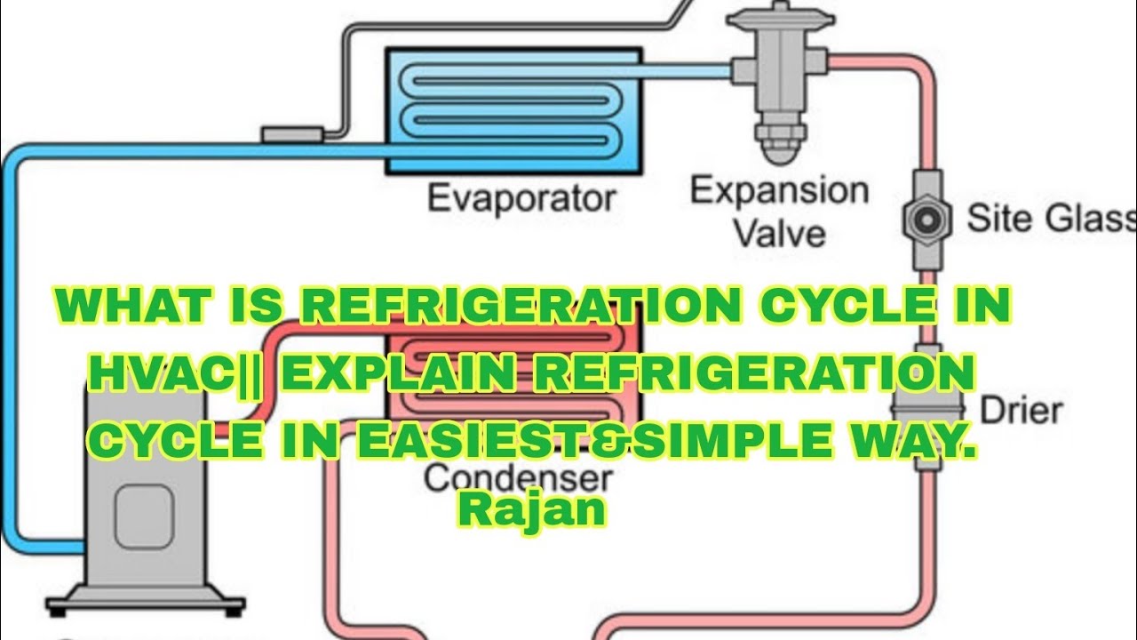 WHAT IS REFRIGERATION CYCLE IN HVAC|| EXPLAIN REFRIGERATION CYCLE IN ...