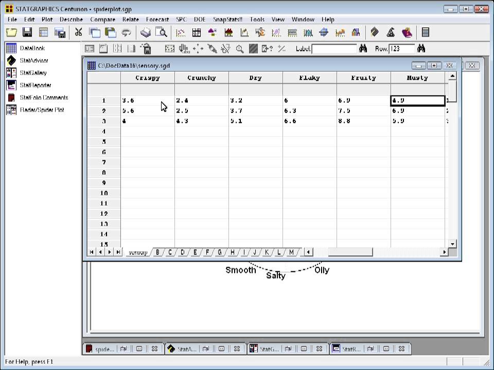 Statgraphics Radar/Spider Plot - YouTube