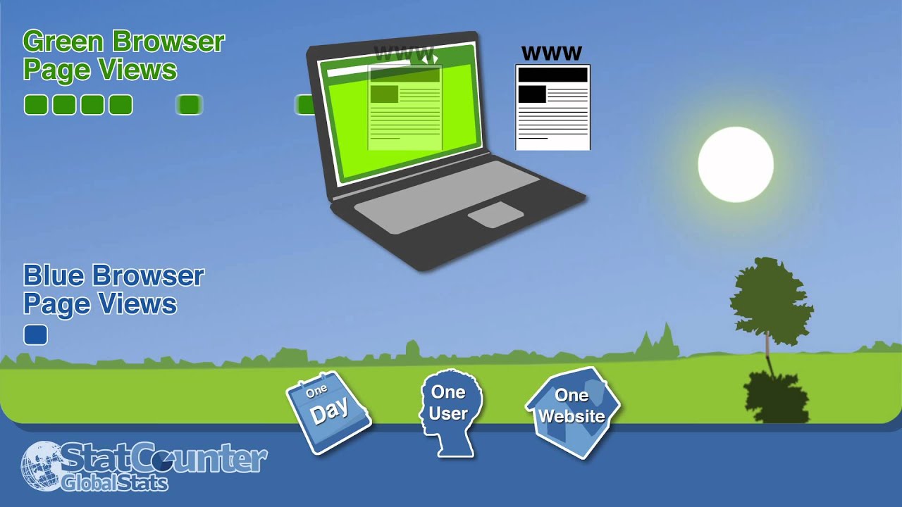 StatCounter Global Stats Methodology Explanation - Page Views - YouTube