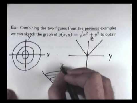 How to sketch surfaces: basic examples - YouTube
