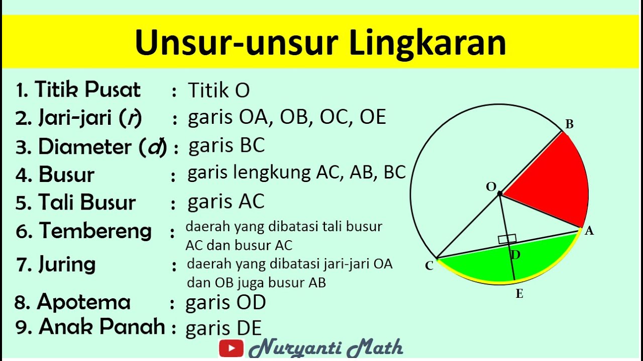 10 Unsur Unsur Lingkaran Beserta Bagian Bagian Dan Gambarnya - Riset 10 Unsur Unsur Lingkaran Beserta Bagian Bagian Dan Gambarnya - Riset