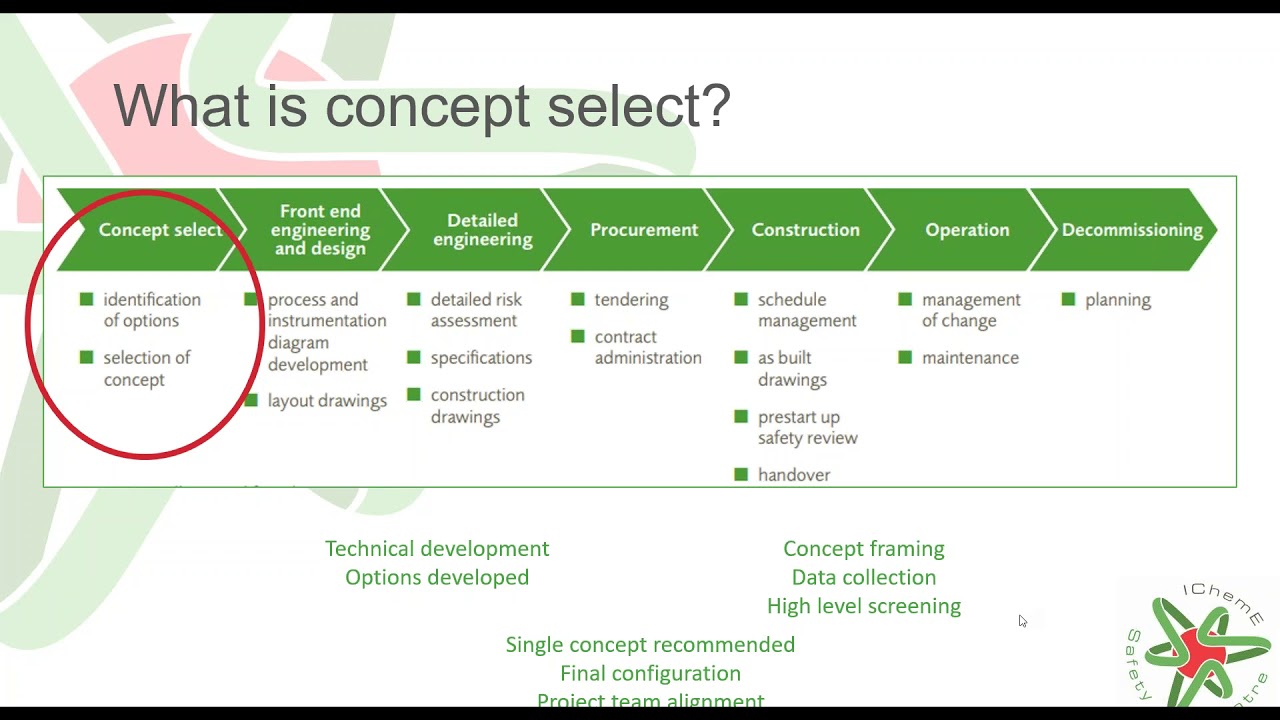 Applying process safety during concept select phase of a project ...