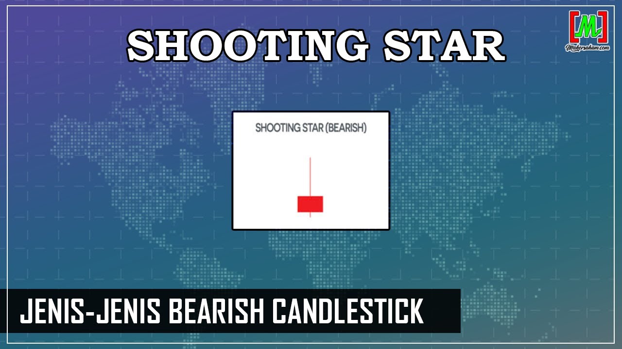 Shooting Star | Stock Market | Trading Strategy - YouTube