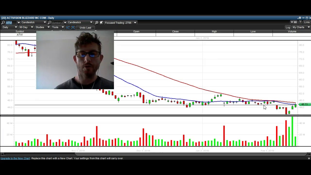 How To Trade Options With Chart Technical Analysis 2019 by w - YouTube