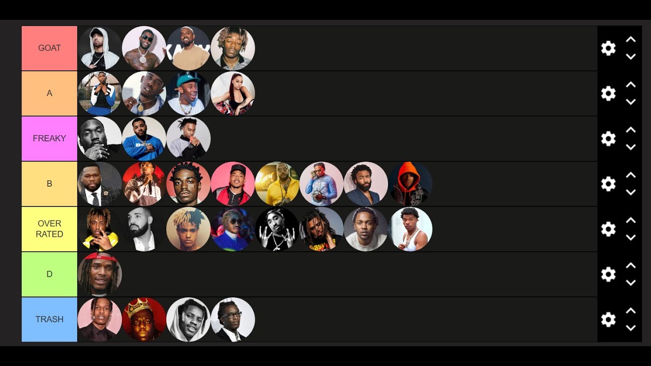 The Best Rapper Tier List You Will Ever See - YouTube