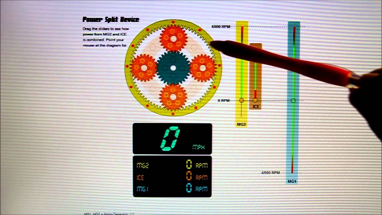 40秒講完Toyota Prius PSD及e-CVT原理 - YouTube