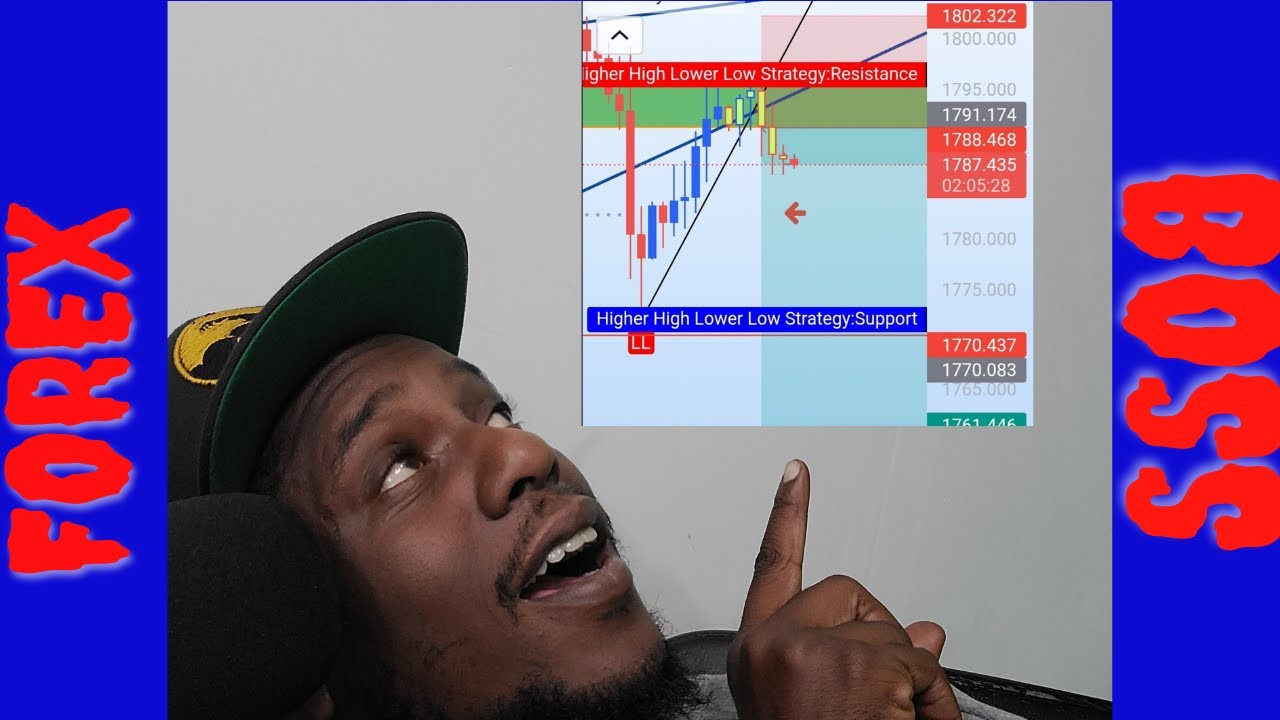 Forex Blueprint Launches: A New Trading Strategy That Leverages A ...