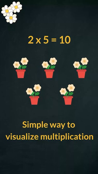 Simple way to visualize multiplication #math #arithmetic # ...