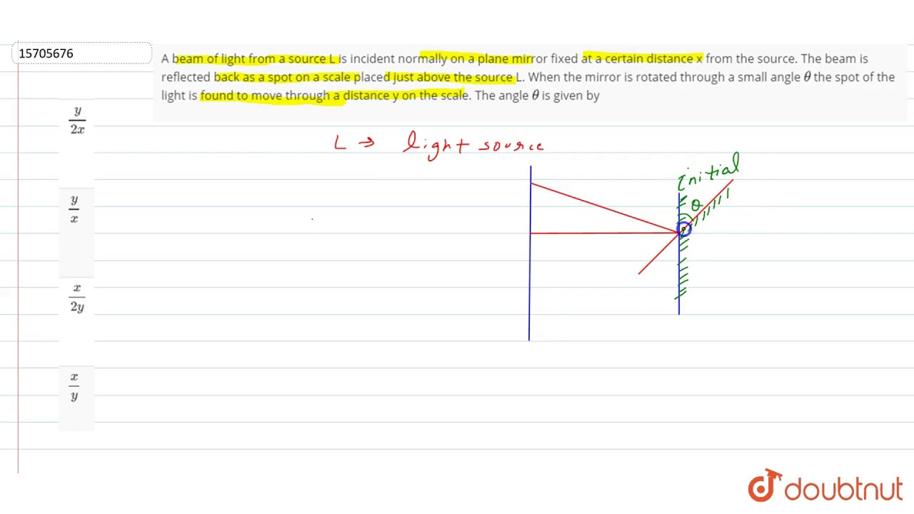 A beam of light from a source L is incident normally on a plane mirror ...
