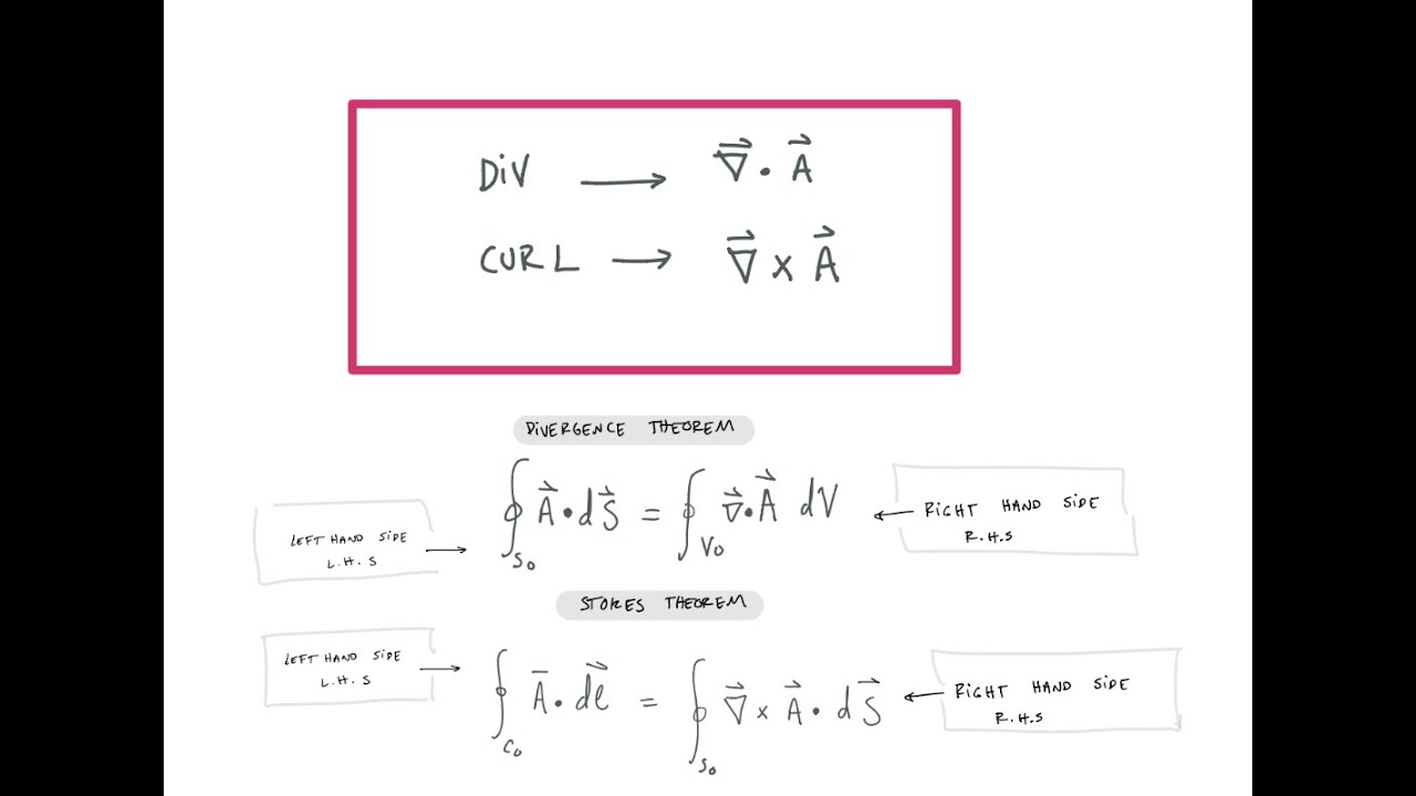 How To Find Div And Curl Reviewing Basics And More Partial How To Find Div And Curl Reviewing Basics And More Partial