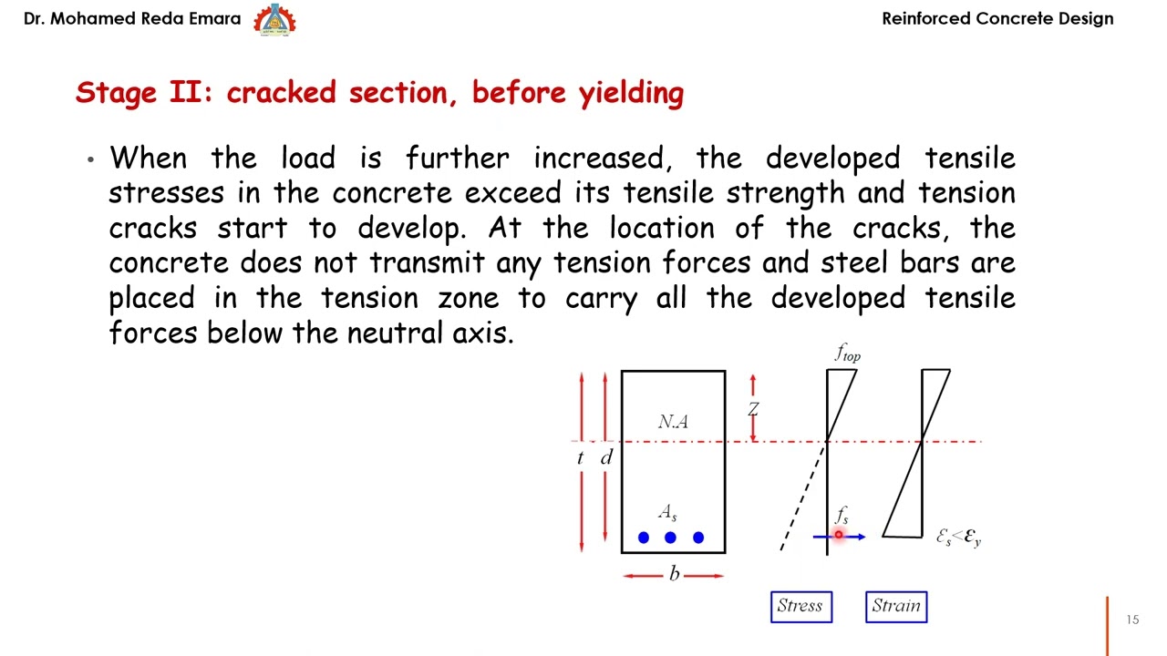 Lecture_06_Flexural Behavior of RC beams - YouTube