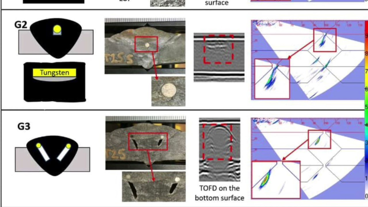 PAUT/ defects | TOFD | Defect sizing - YouTube