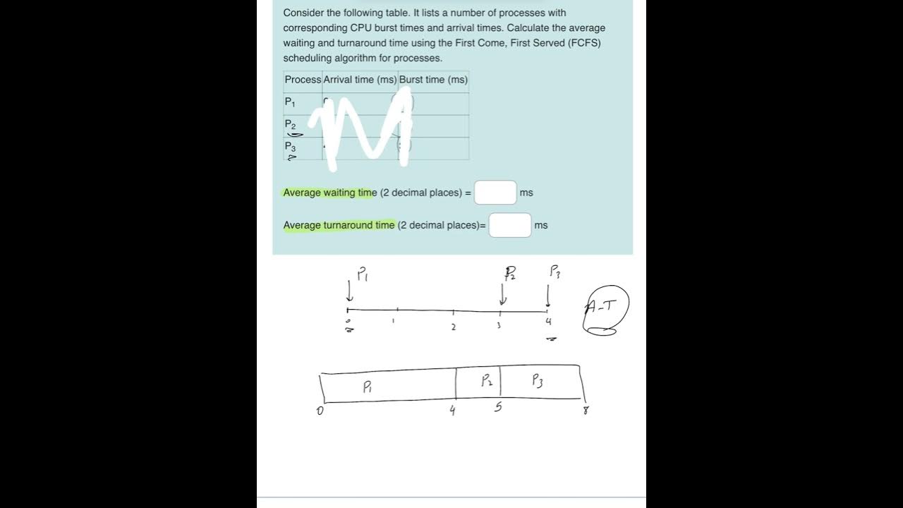 First Come First Served Scheduling Algorithm - YouTube