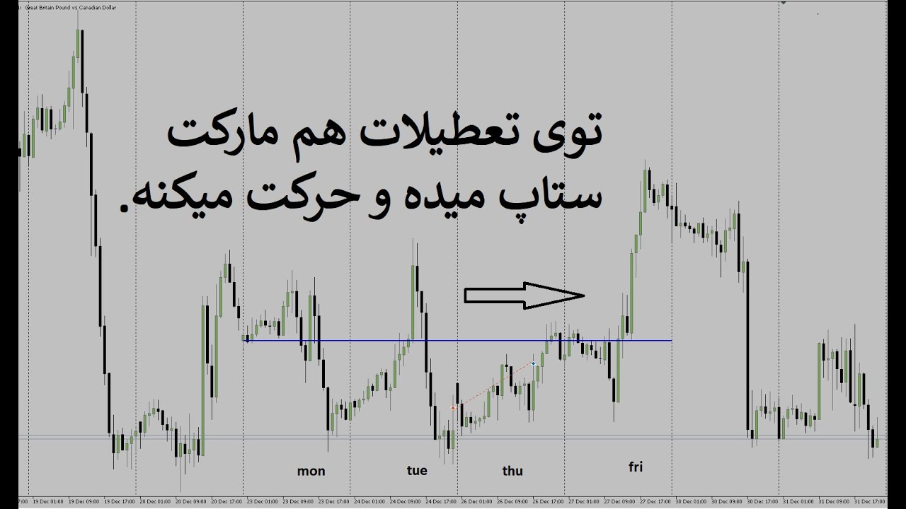 آموزش ICT، هفته ی کریسمس، OSOK - YouTube