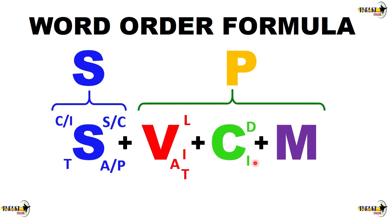 Word Order Formula To Be and All Other Verbs - YouTube