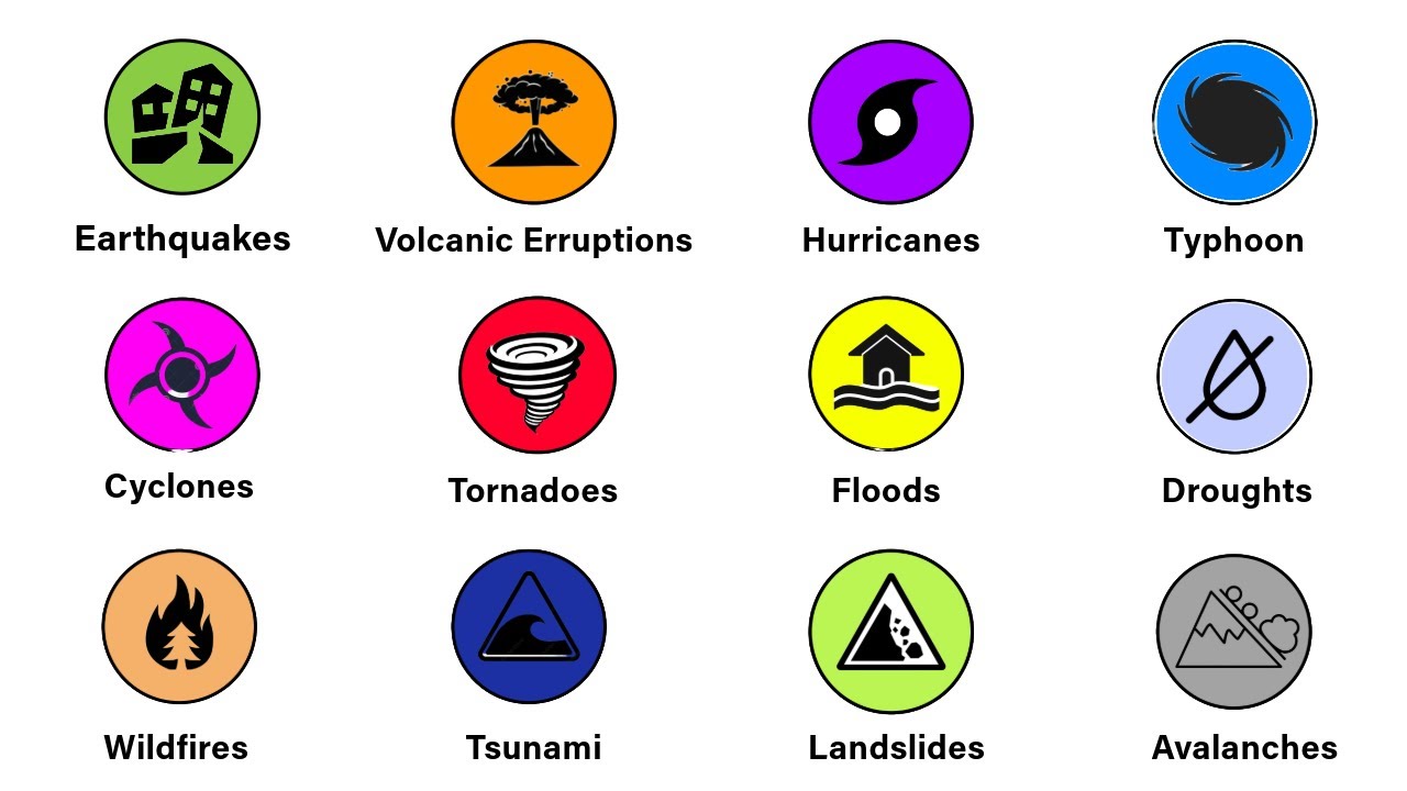 Every Natural Disaster Explained in Under 9 Minutes! - YouTube