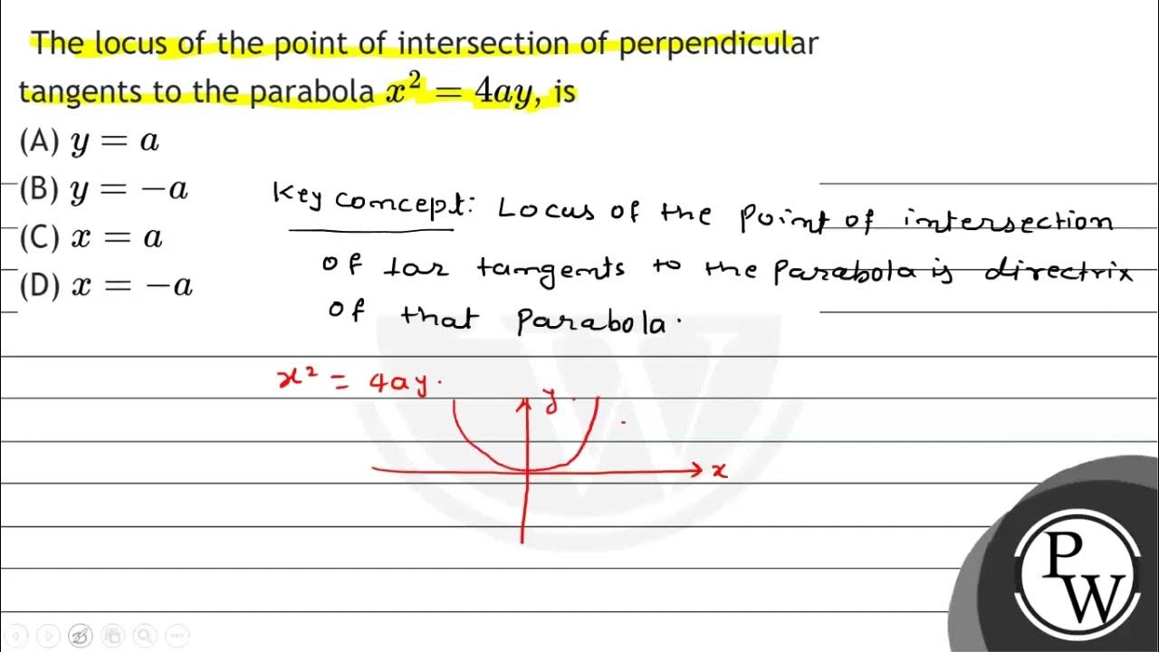 The Locus Of The Point Of Intersection Of Perpendicular Tangents To The the-locus-of-the-point-of-intersection-of-perpendicular-tangents-to-the