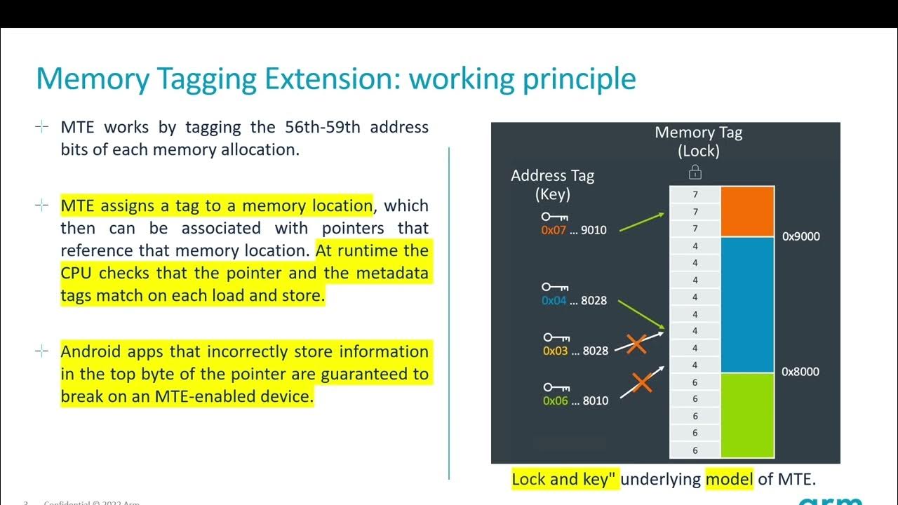 Memory Tagging Extension on MediaTek Dimensity 9000 deboard - YouTube