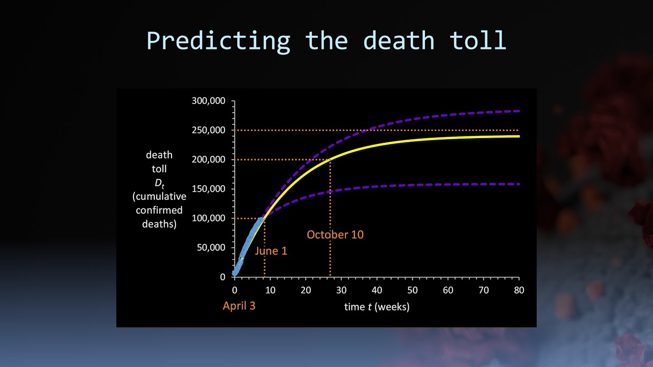 12.5 Predicting the death toll - YouTube