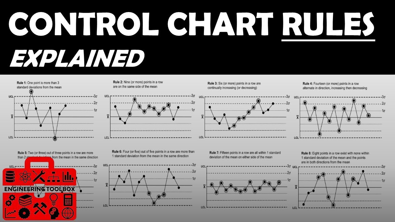 SPC Control Charting Rules YouTube