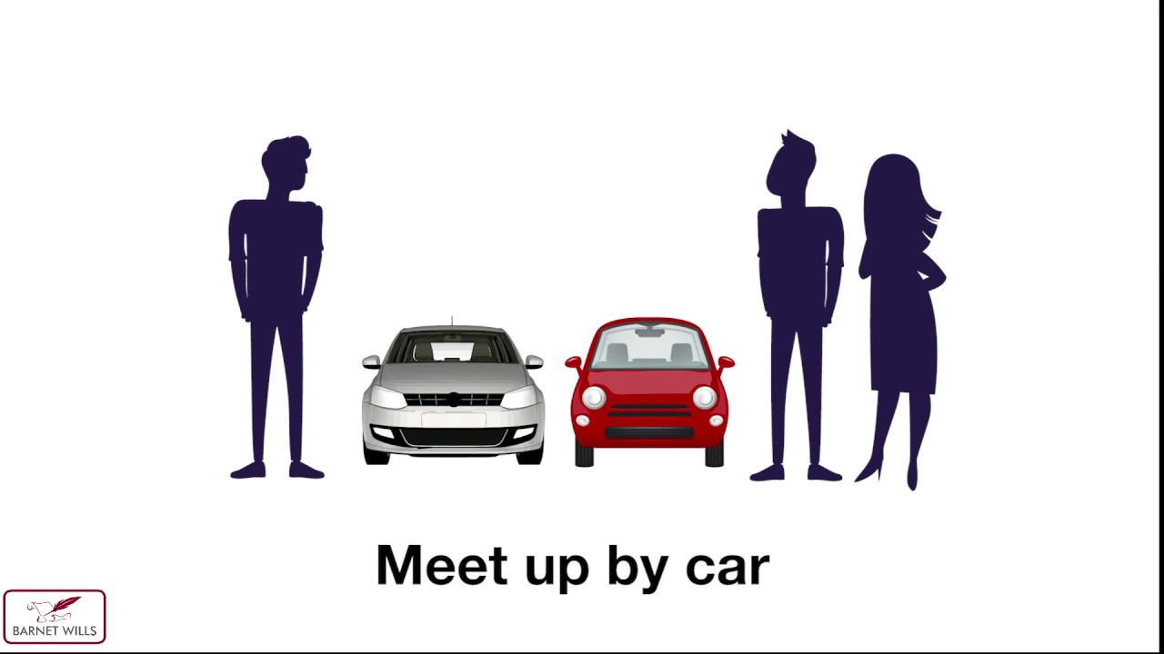 How to sign your Will - YouTube