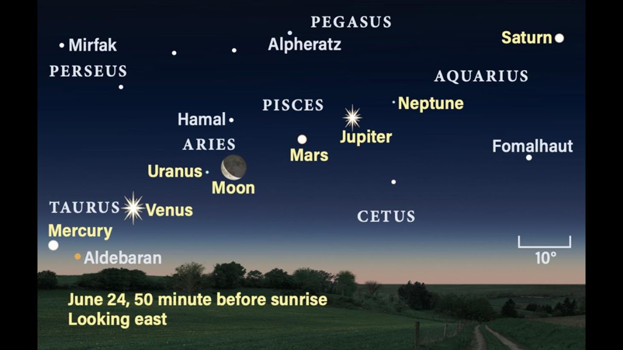 The signs in the sky or second heaven with the rapture time frame ...