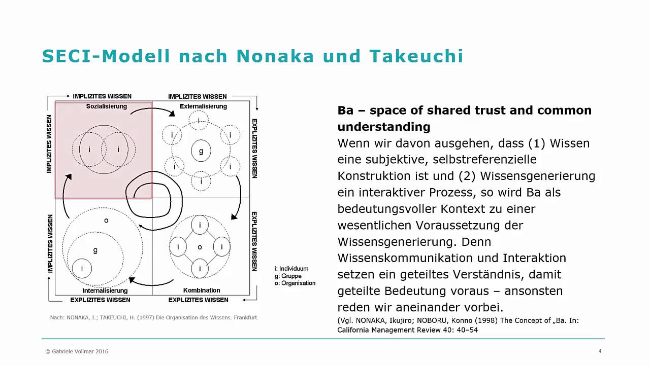 SECI-Modell oder Wissensspirale - YouTube
