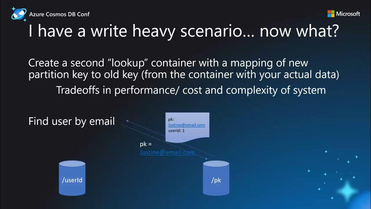 Partitioning Tips for Azure Cosmos DB to Increase Performance and Save Money - YouTube