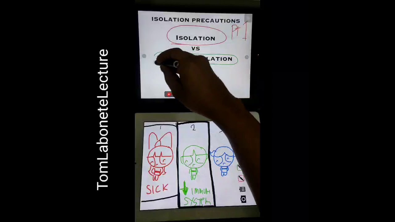 Difference of isolation, reverse isolation, and quarantine. #NLE # ...
