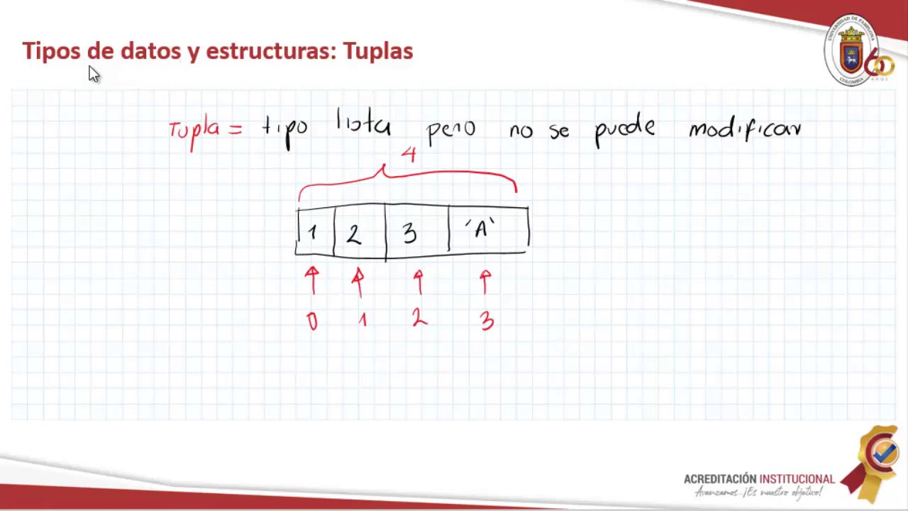Tipos de datos y estructuras: Tuplas - YouTube