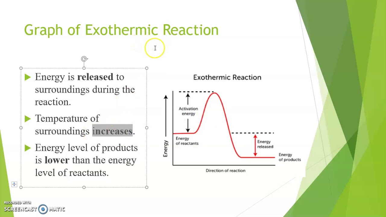 Controlling Chemical Reactions part 1 - YouTube