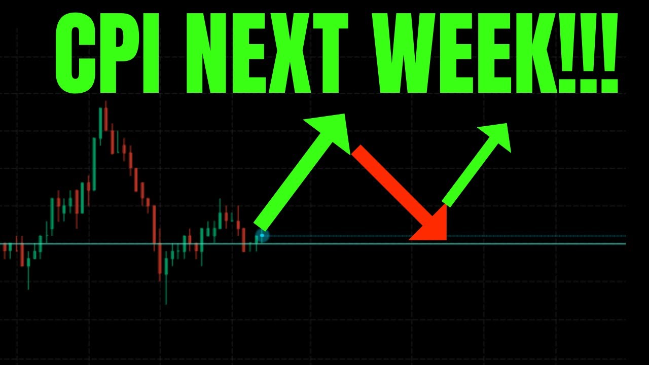 🔥 CPI NEXT WEEK!!! TSLA, SPY, NVDA, AAPL, AMZN, META, COIN, VIX, & QQQ ...