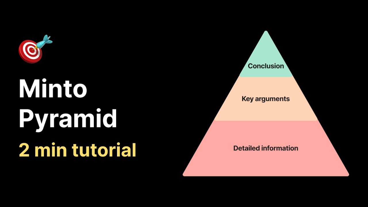 Minto Pyramid in product design - YouTube