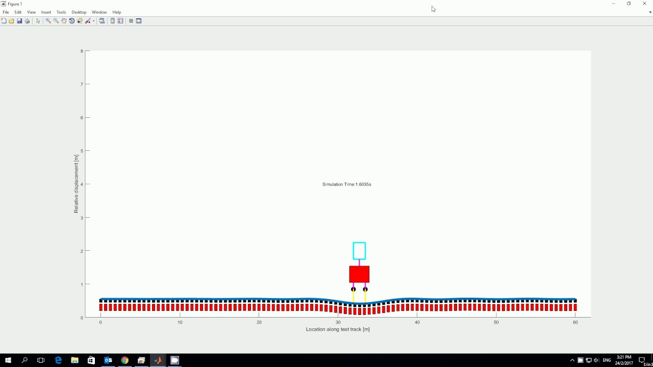 Zimmermann-Eisenmann railway track model coupled with vehicle dynamics ...