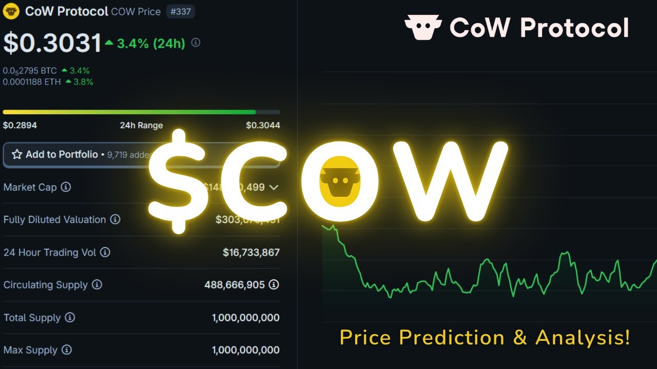 CoW Protocol Crypto Review: Will COW Token Surge? COW Coin Price ...