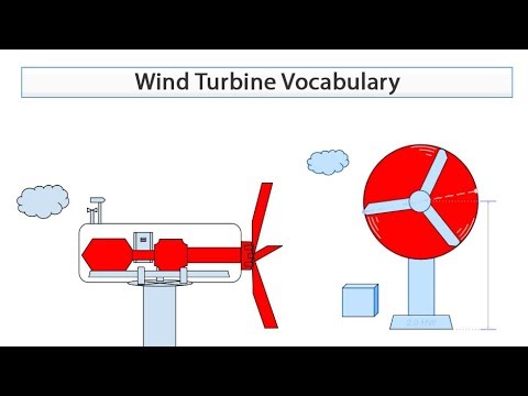 Basic Wind Turbine Vocabulary - YouTube