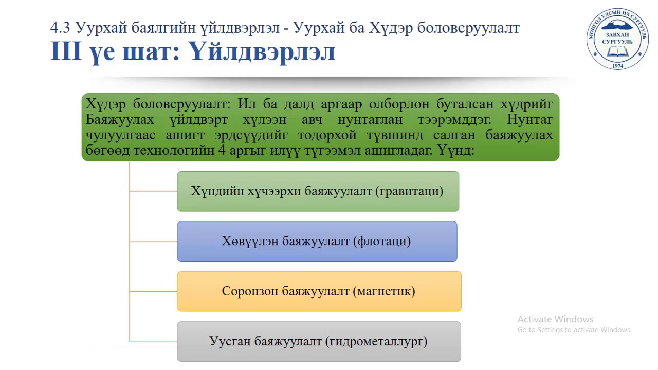 4 3 Уурхай баялгийн үйлдвэрлэл Уурхай ба Хүдэр боловсруулалт Youtube