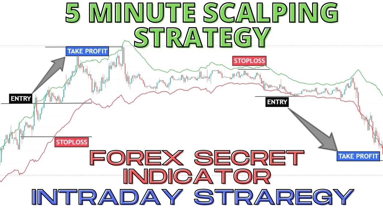 5-Minute Intraday Scalping Indicator Strategy - YouTube