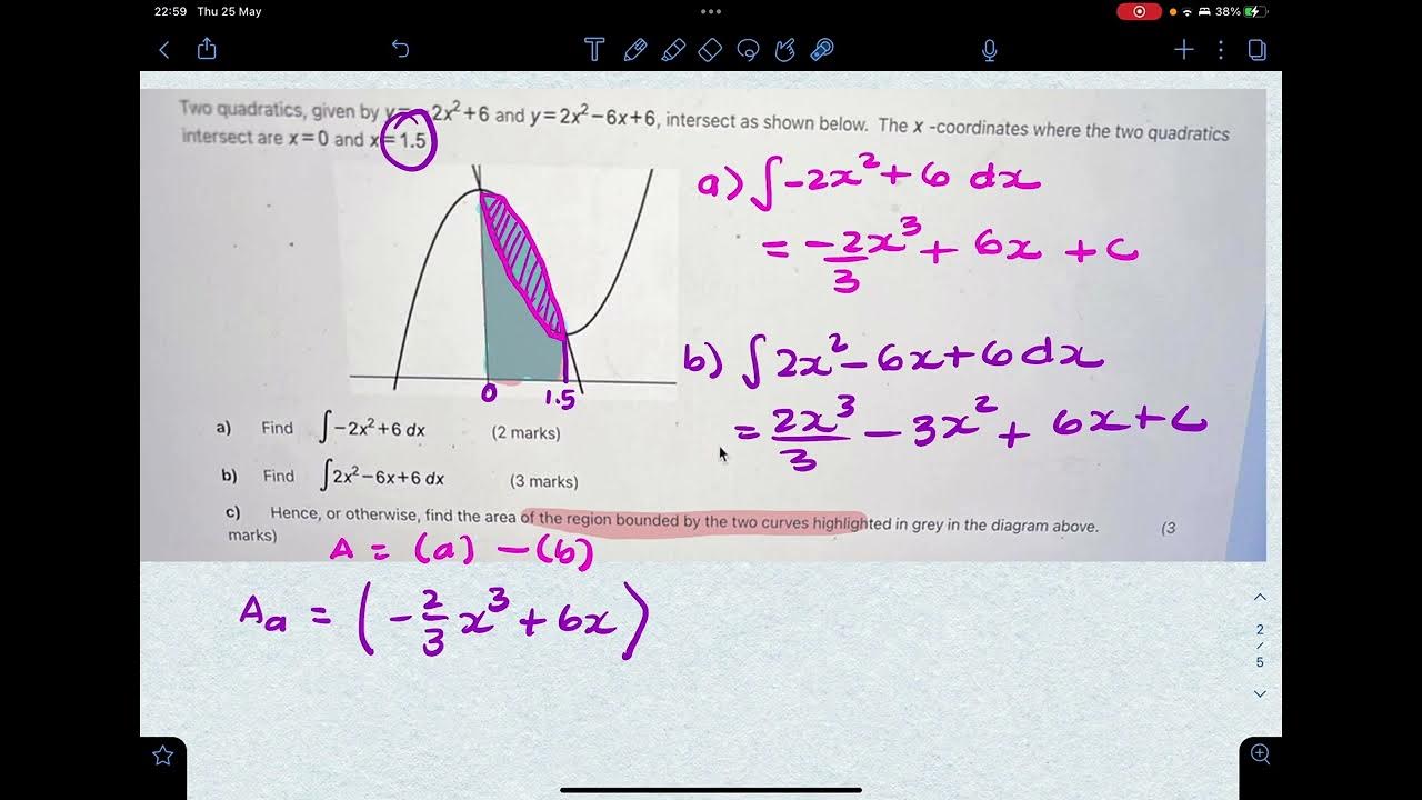 Area bounded by two parabolas - YouTube