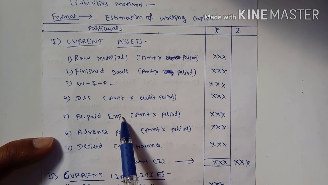 Format of working capital estimation - concept explanation by Dr ...