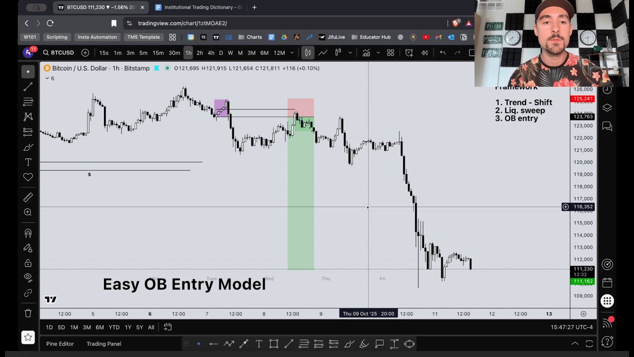 Simple Order Block Entry Model | 3-Step Framework - YouTube
