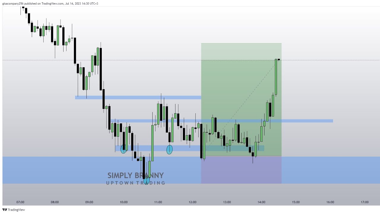 Simply Branny-Trading Live NFP Effect 05/05/2023 - YouTube