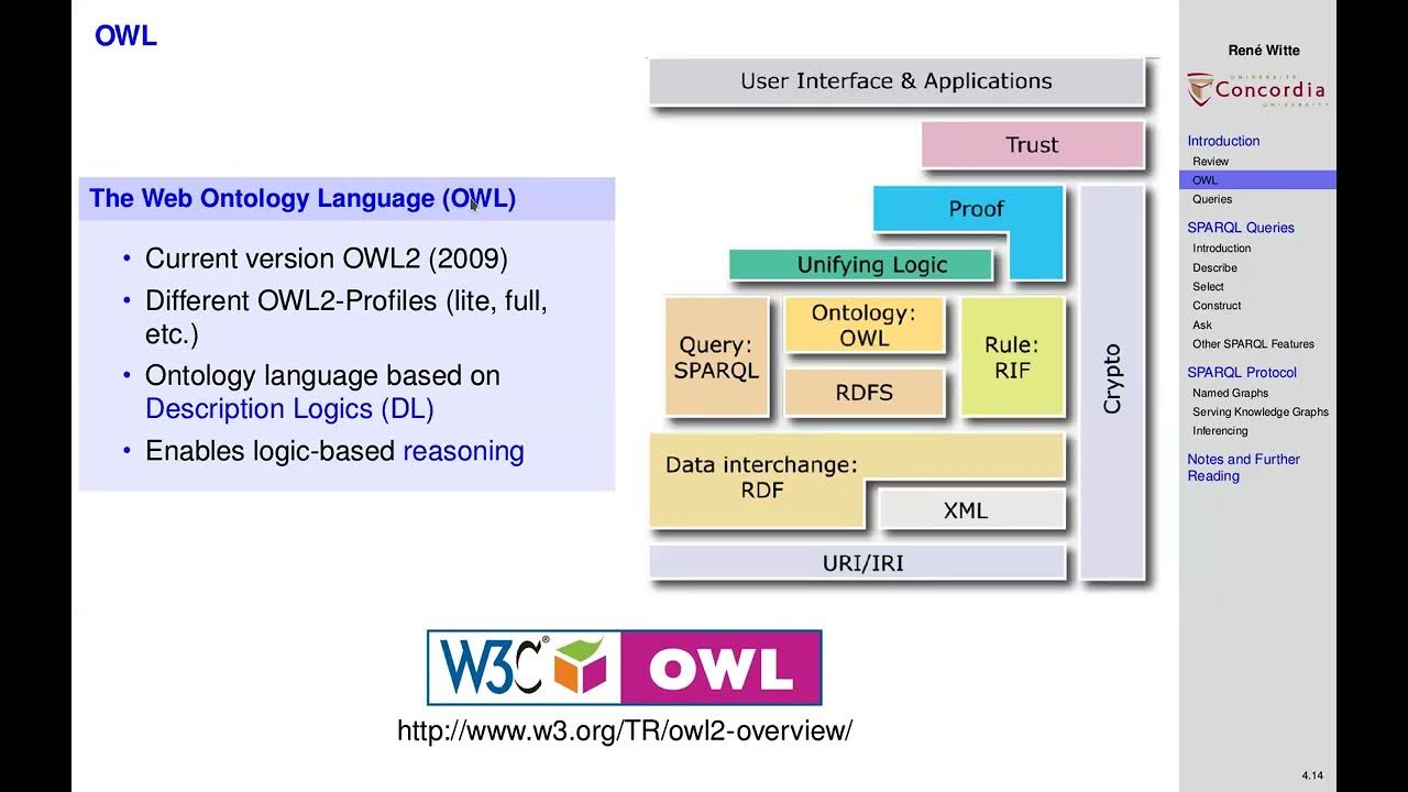Intelligent Systems: Knowledge Base Queries, SPARQL (2/12) | COMP 474/6741 (Winter 2020/21 ...