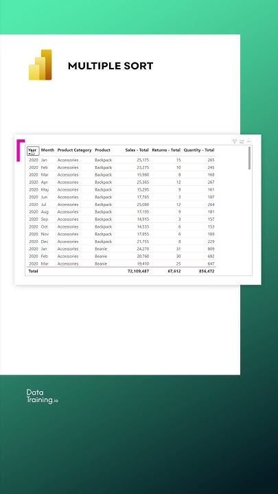 MULTI SORT in Power BI | Must TRY - YouTube
